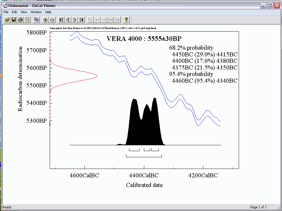 Absolutchronologie zur Österreichischen (mitteleuropäischen)